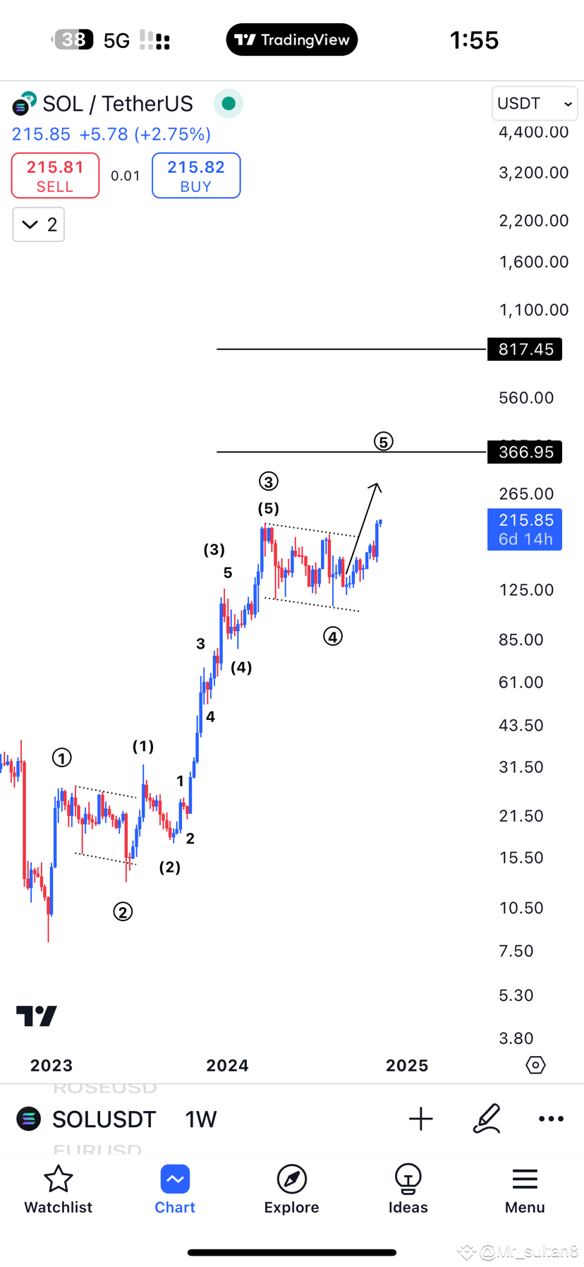 #SOL #SOL🔥🔥 #Solana’ Going to the goals, God willing | mr_sultan8 on ...