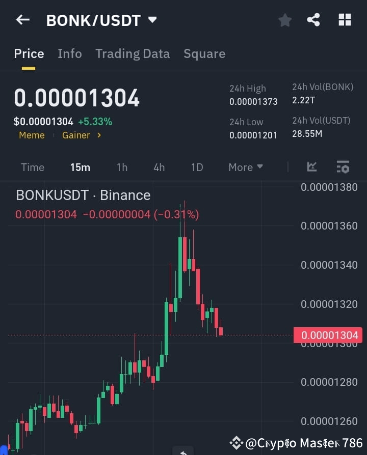🚨 $BONK /USDT – Short Trade Signal Active! 🚨 Current Pric | Crypto Master 786 on Binance Square