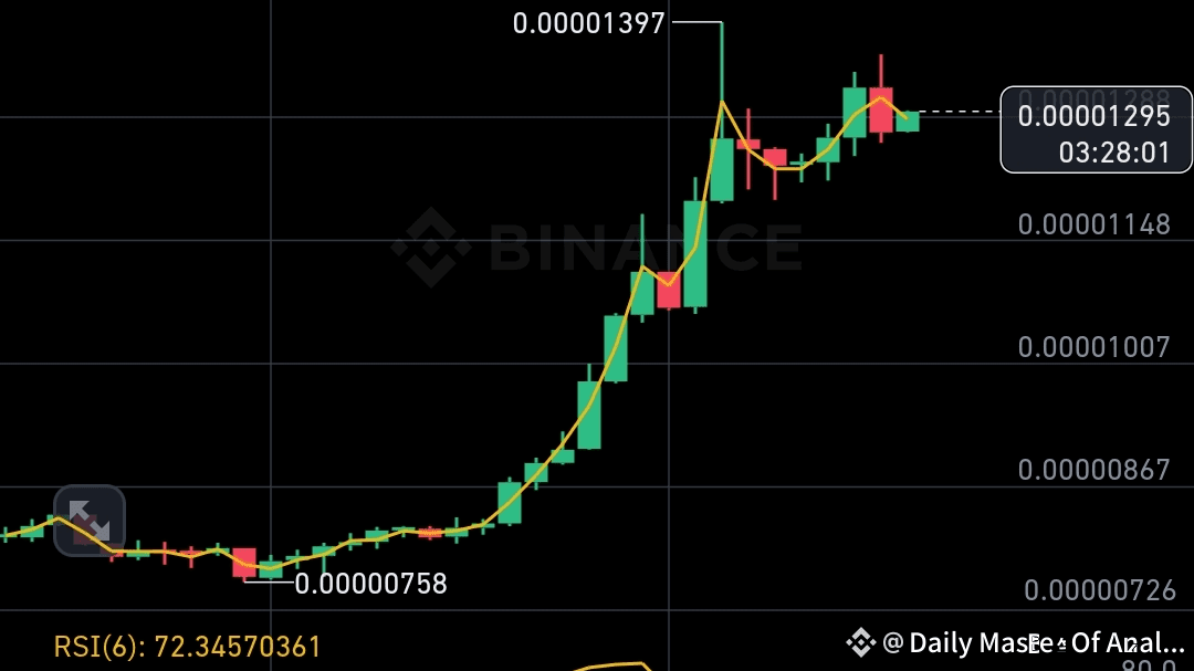 PEPE — Chart Breakout Alert! Momentum Heating Up Fast | Daily Master Of ...