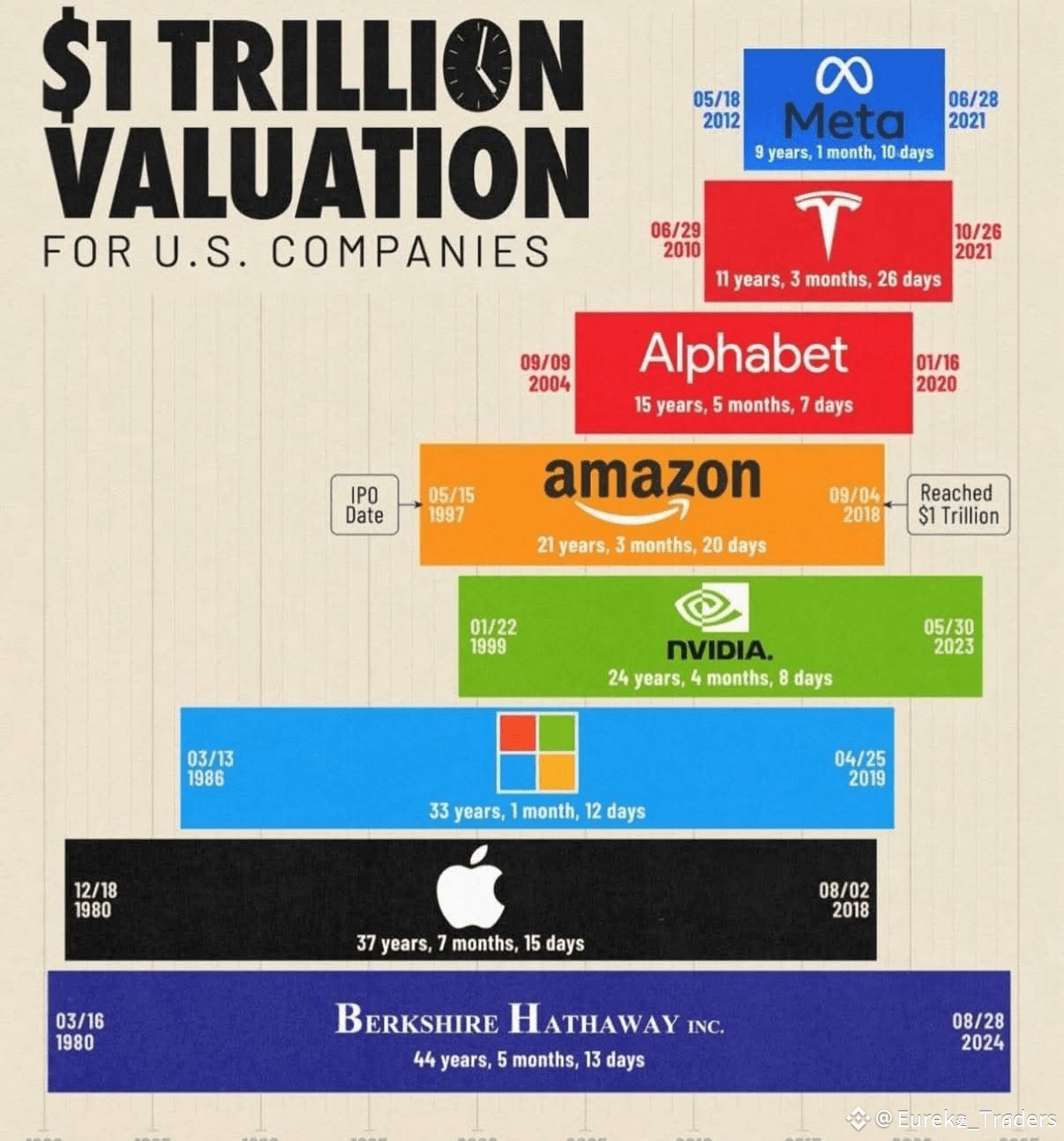 $1 TRILLION VALUATION $ASTER $HBAR $DOT #EurekaTraders | Eureka_Traders ...