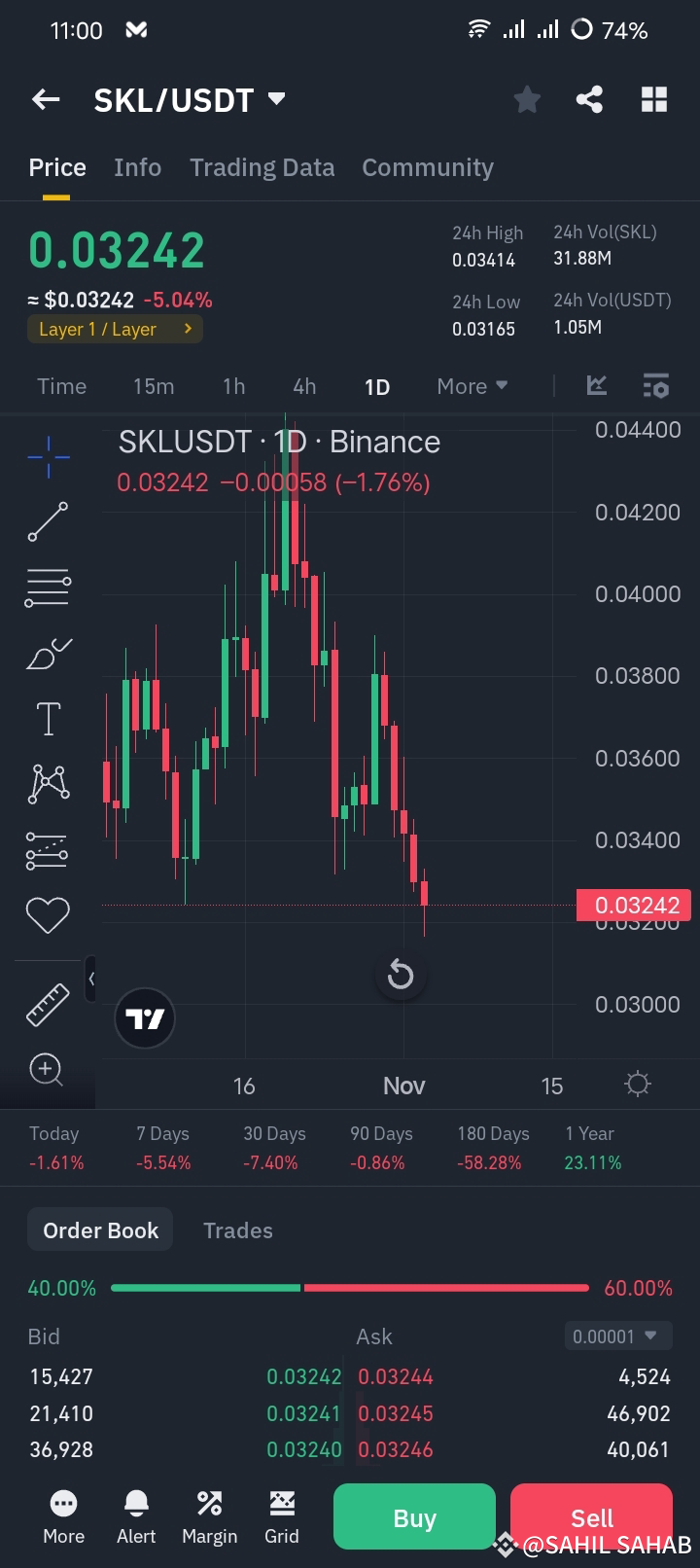 $SKL /USDT on Binance Explore the fascinating world of SKL | SS Trading on Binance Square