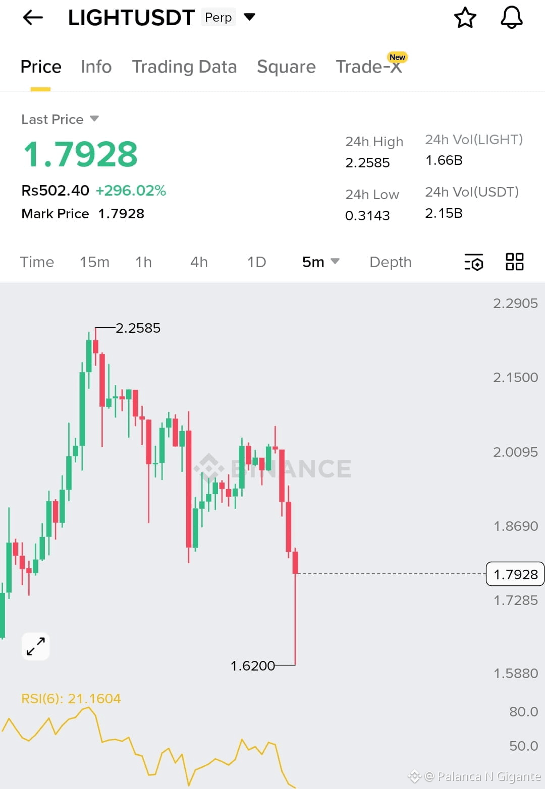 $LIGHT Todos os 3 alvos concluídos 💯💯💯🤤🤤🤤🤤🤤🤤 Boooo | Palanca N Gigante ...