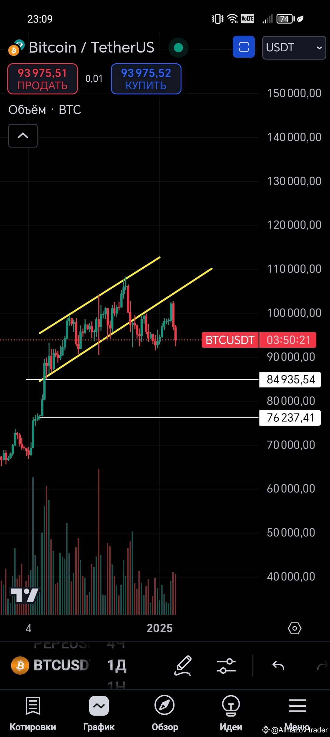 #btc Btc was in an ascending channel. Also broke through it | Almazov ...