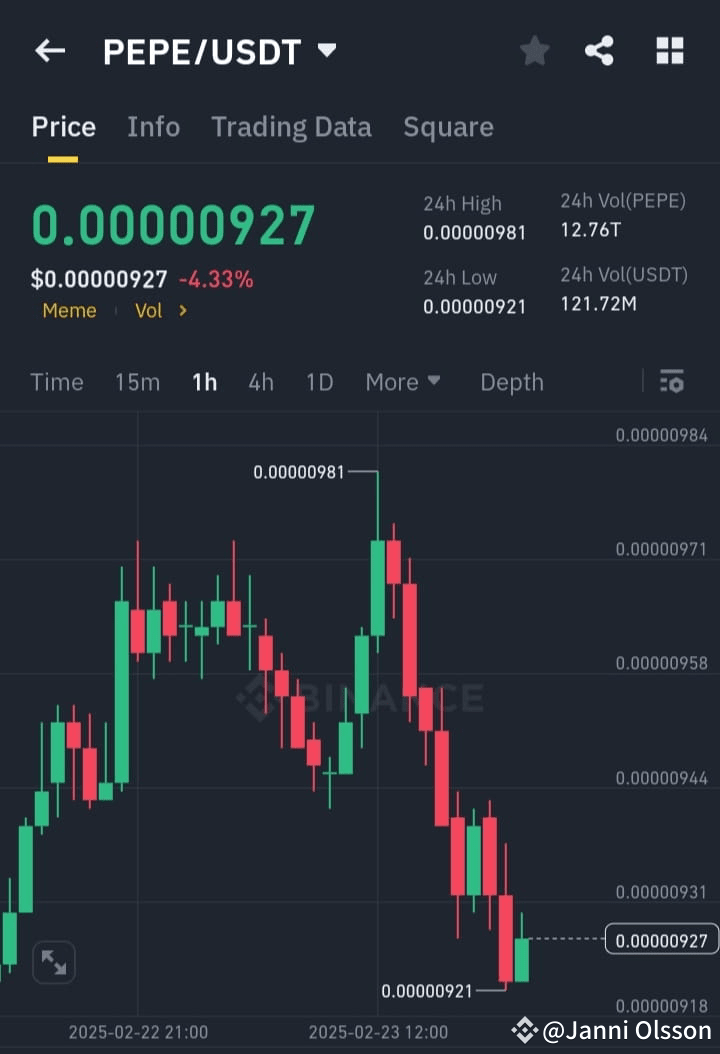 🐸$PEPE PEPE/USDT Market Update – Support Holding or More | Janni Olsson on Binance Square
