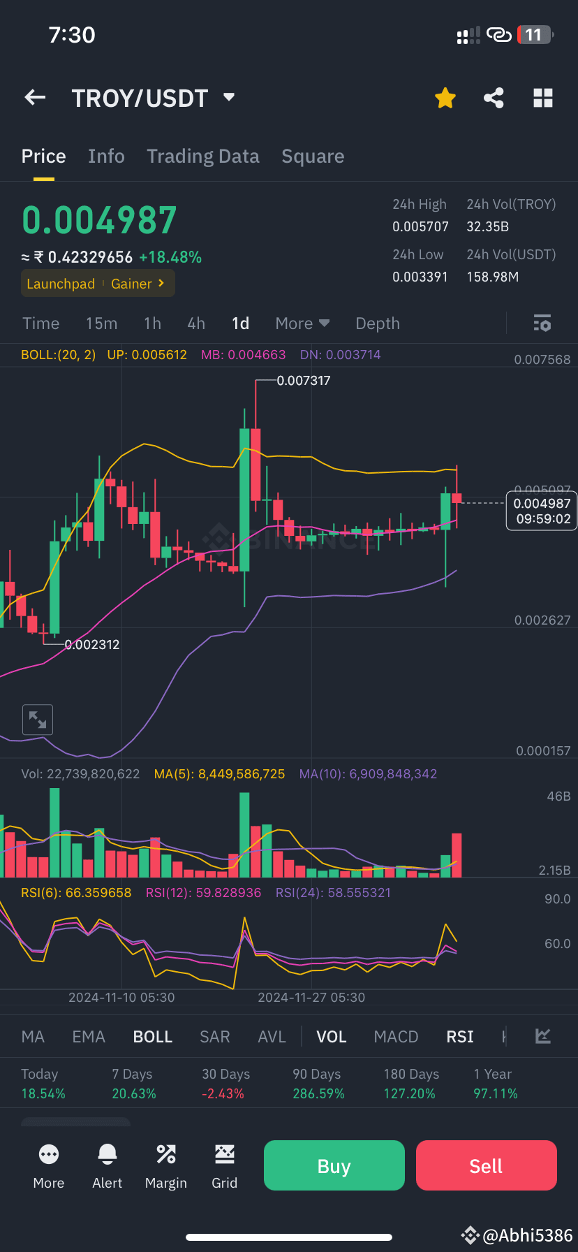 $TROY Target = 0.006400+ 🏌🏼🔥💯 Buy $TROY as i swing trad | Abhi5386 on ...