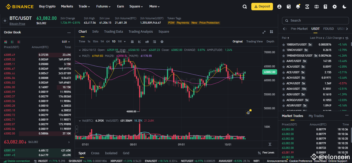 🚀 Bitcoin Market Update: Is BTC Set to Break Out? 📊 $BTC | eloncoin on ...