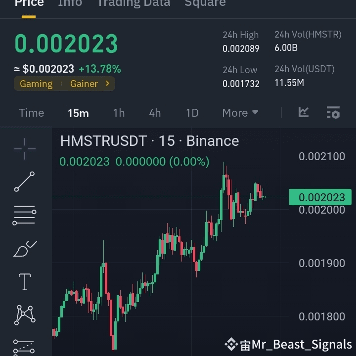 📉 HMSTR/USDT – Overbought & High-Risk Zone! 🔹 Current Pri | Mr_Beast_Signals on Binance Square