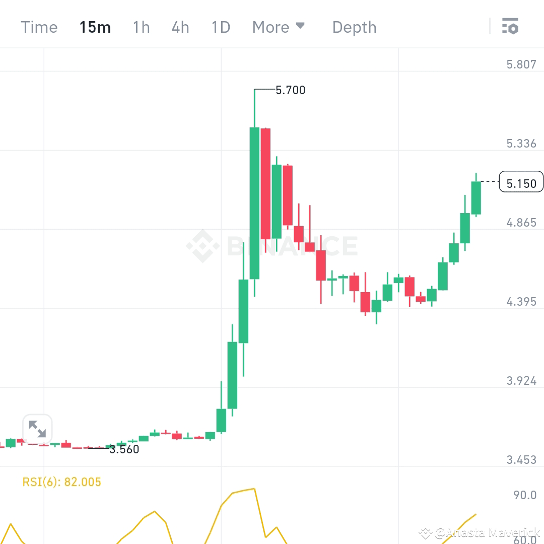 🚨 $FORTH /USDT ALERT: Massive Bull Run in Progress! 🚨 $ | Anasta Maverick on Binance Square