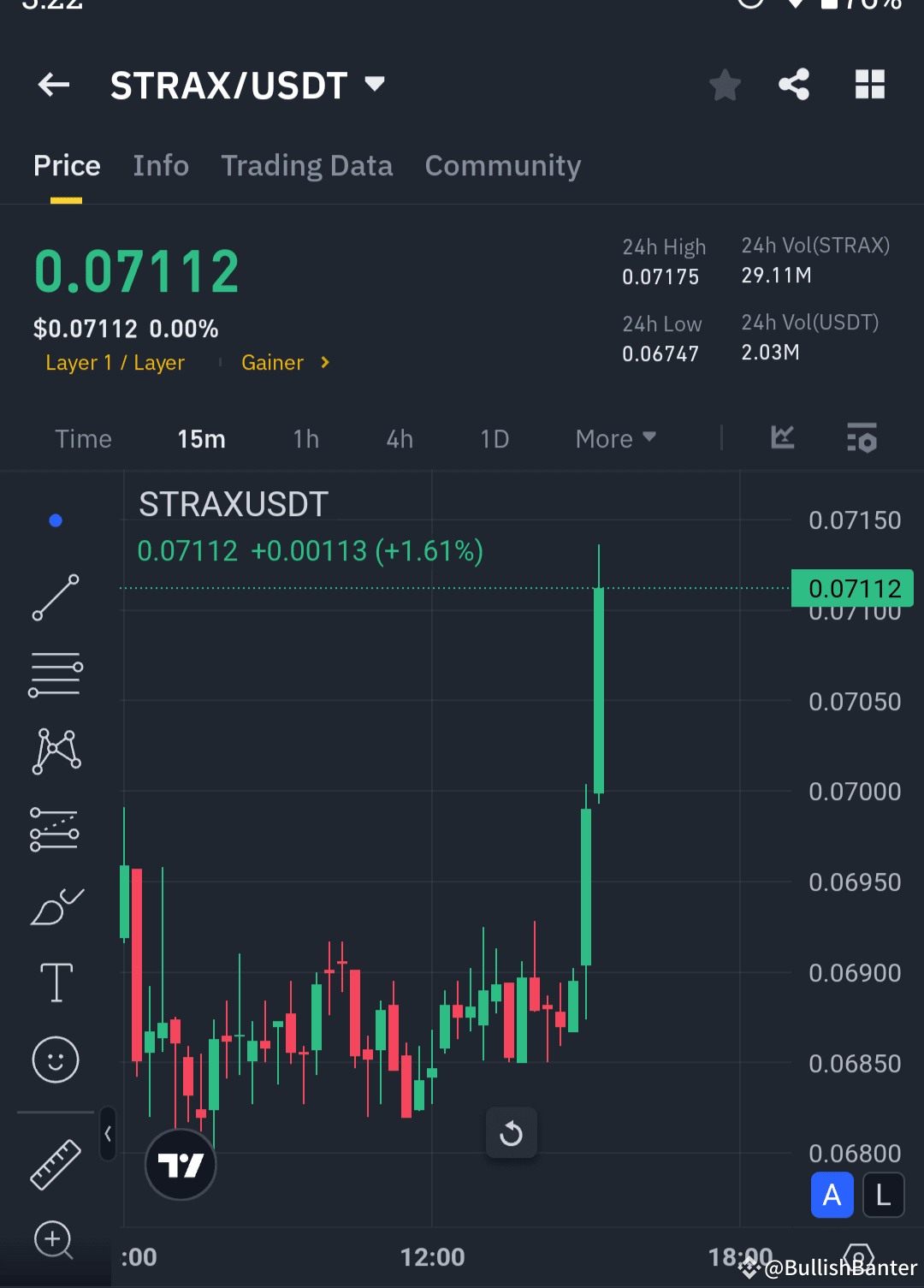 $STRAX /USDT: Rapid Momentum Shift Signals Breakout Potentia | BullishBanter on Binance Square