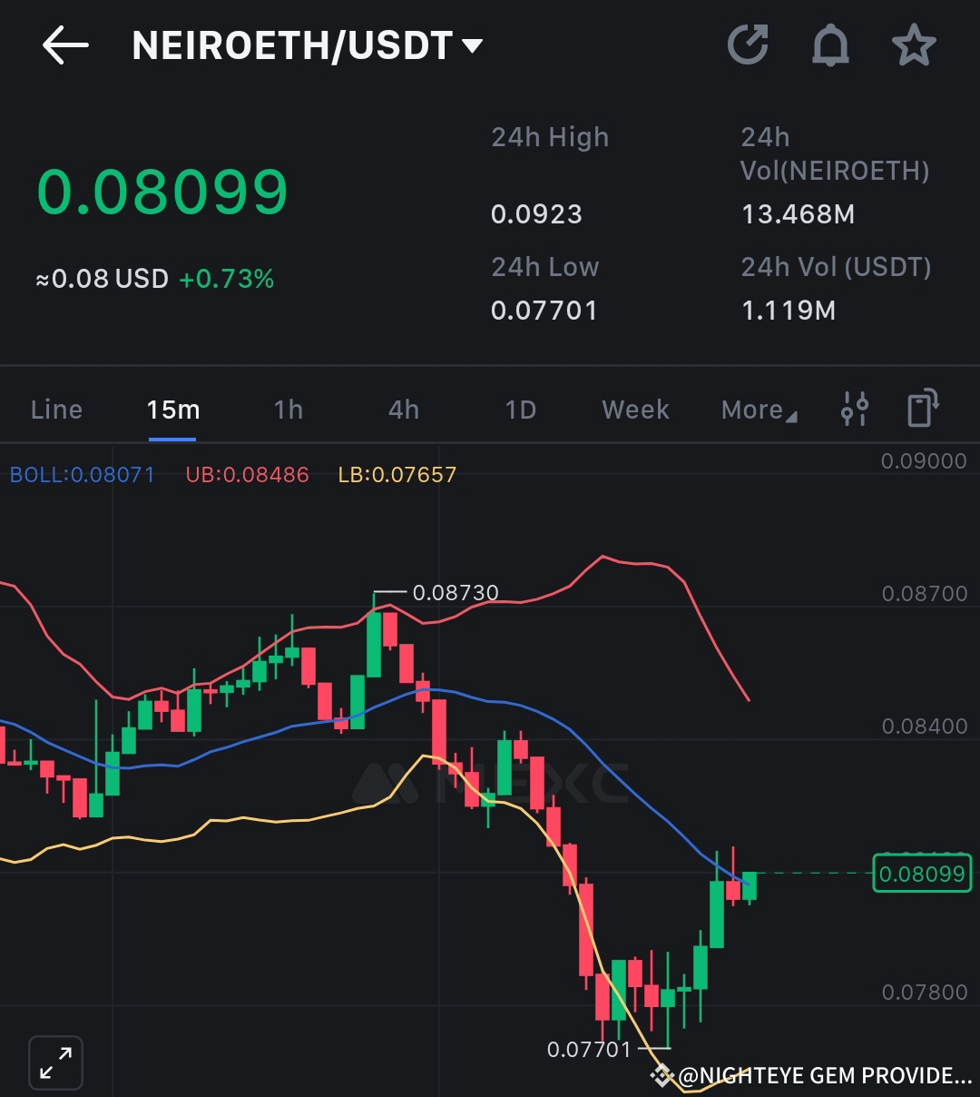 $NEIRO eth looks good pullback soon | NIGHTEYE GEM PROVIDER on Binance ...