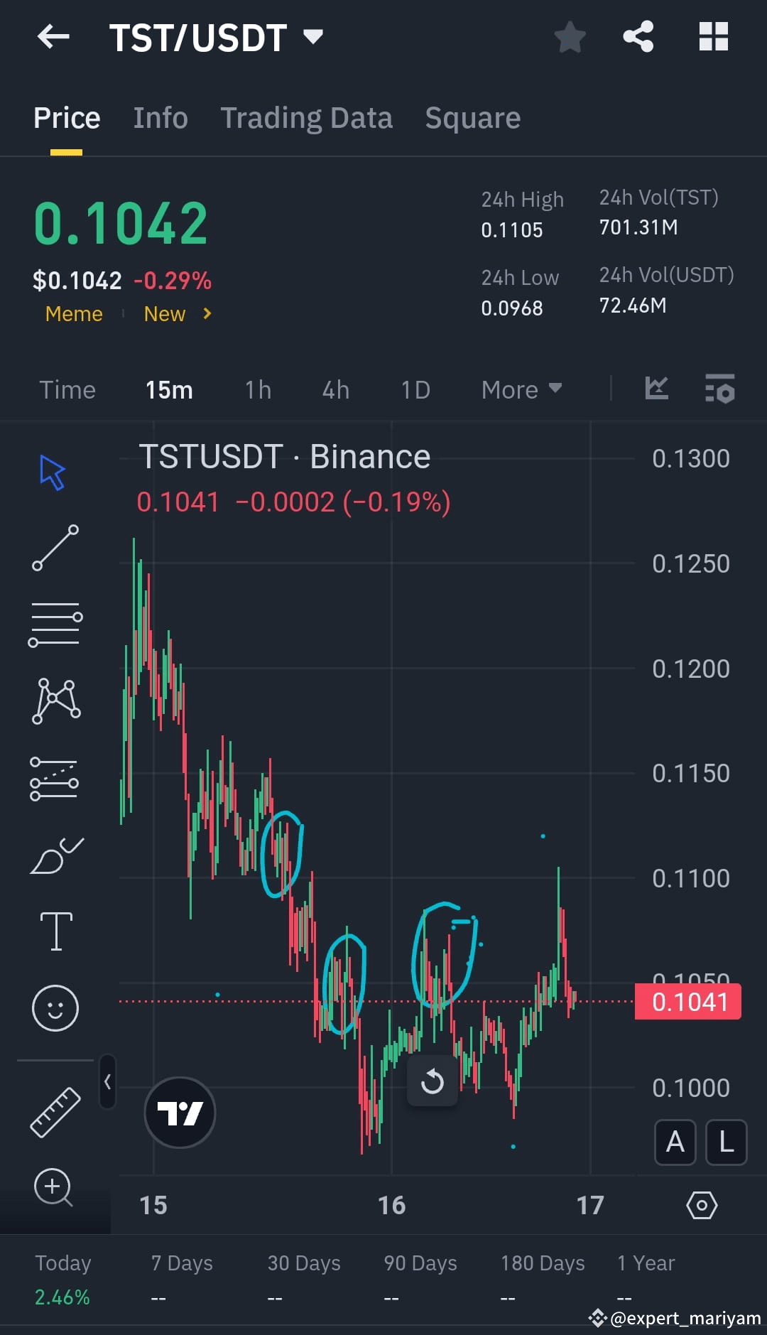 $TST /USDT Bull Run Alert 🚀 TST/USDT is showing signs of r | expert_mariyam on Binance Square