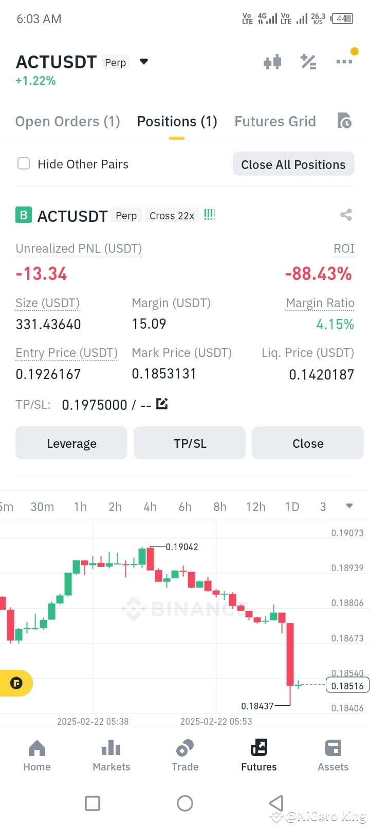 $ACT hold or close 😭😢😭 | NiGaro king on Binance Square