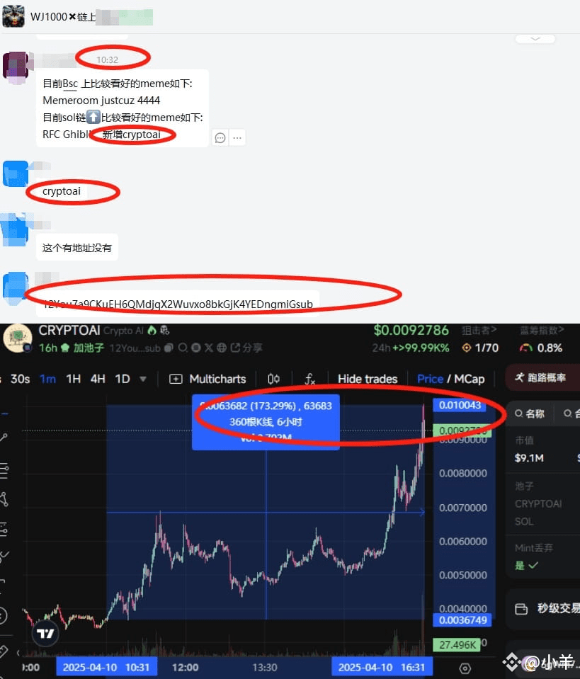 【Club Target Review: CRYPTOAI】 CRYPTOAI is a new social AI | 小羊 on ...
