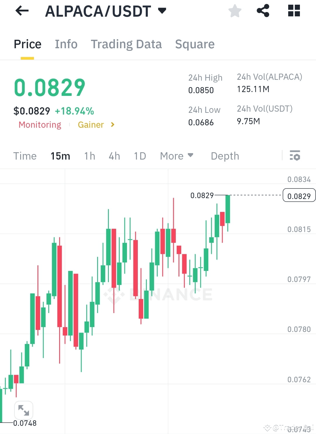 🚀 $ALPACA /USDT is on the Rise! 🚀 📈 Current Price: $0.08 | Trader Rai on Binance Square