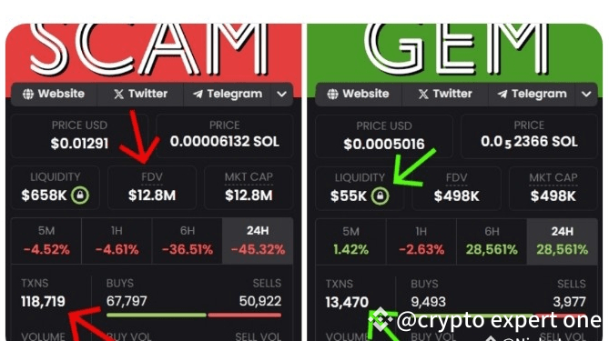 How to Spot Scam Tokens on Dexscreener Before It’s Too Late | Crypto ...