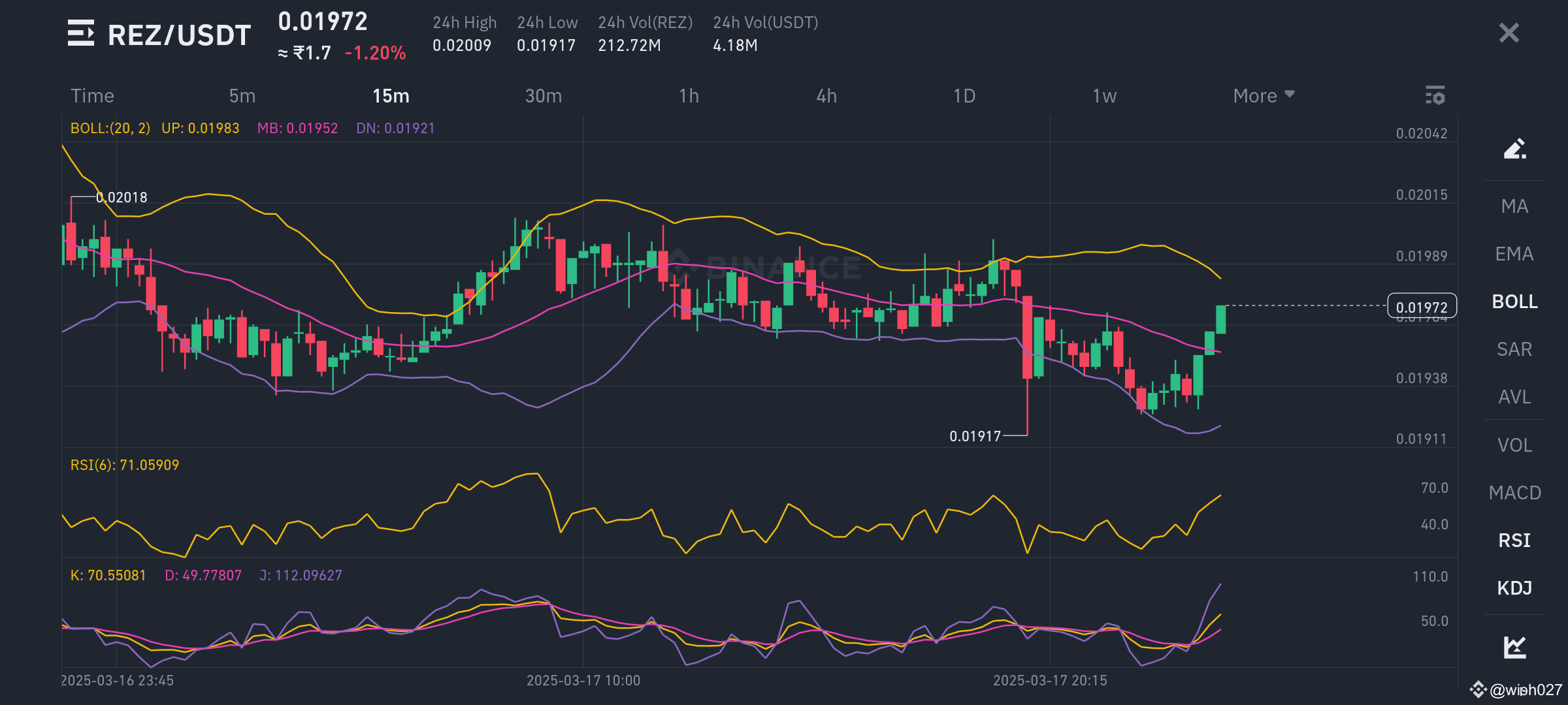 $REZ rez signal it's the time to buy rez with significant h | wish027 ...