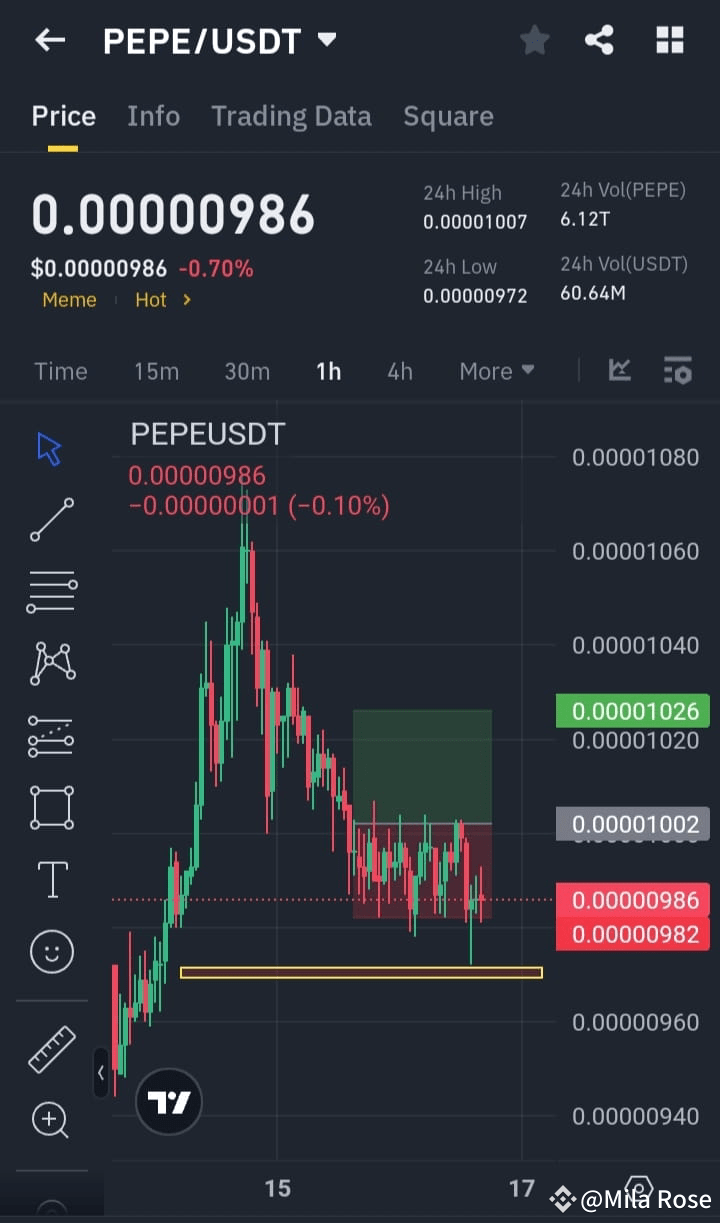 $PEPE /USDT Recovery Alert !🔥💯 Current price: 0.0000098 | Mila Rose on Binance Square