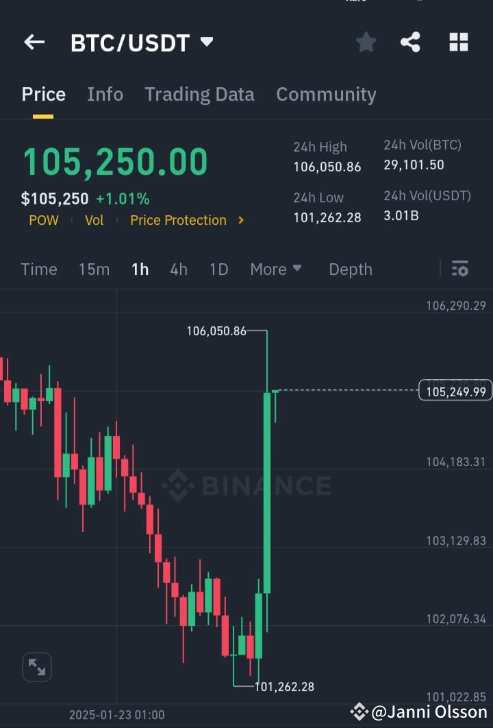$BTC /USDT Trading Signal - Major Bounce Back! Market Ove | Janni Olsson on Binance Square