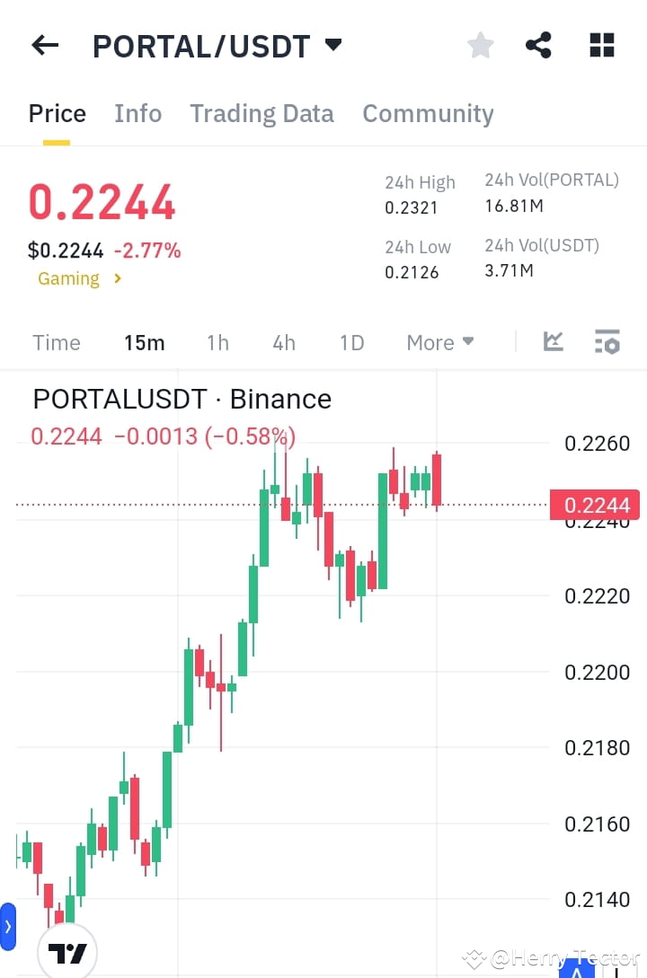 Heading: 🎮 $PORTAL /USDT: Gaming Token Ready for Action! To | Square ...