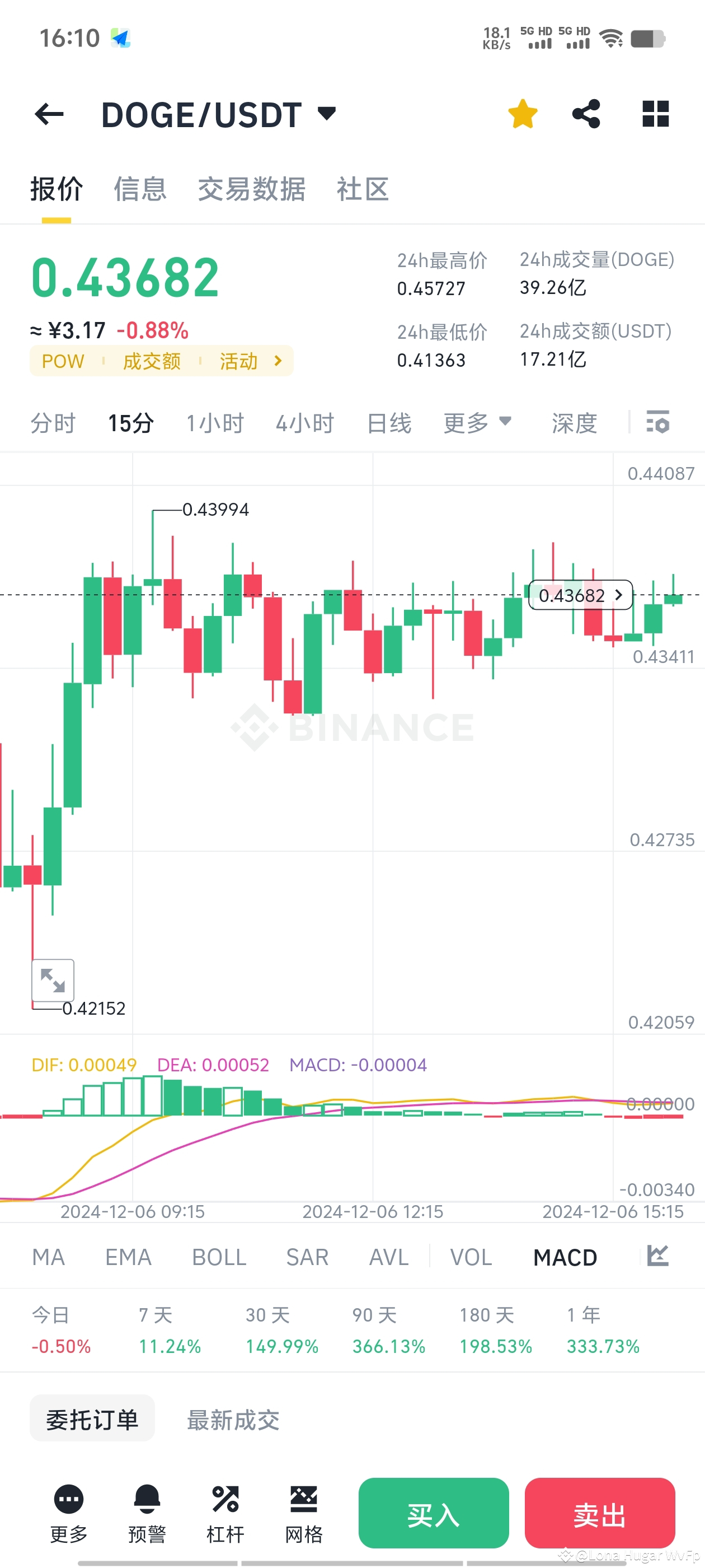 $DOGE How long is it horizontally and how tall is it vertic | Lona ...