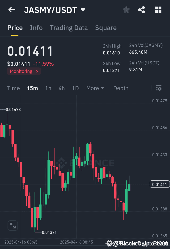 $JASMY /USDT – Growth returning after a deep correction! $JA | Master Crypto 1990 on Binance Square
