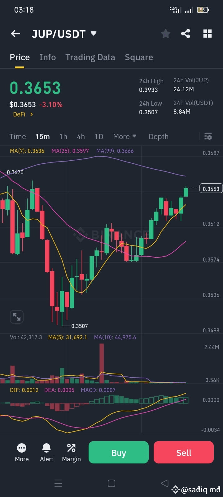 #jupiter Jup Coin's current price is $0.3643, with a 6.71% | sadiq md ...