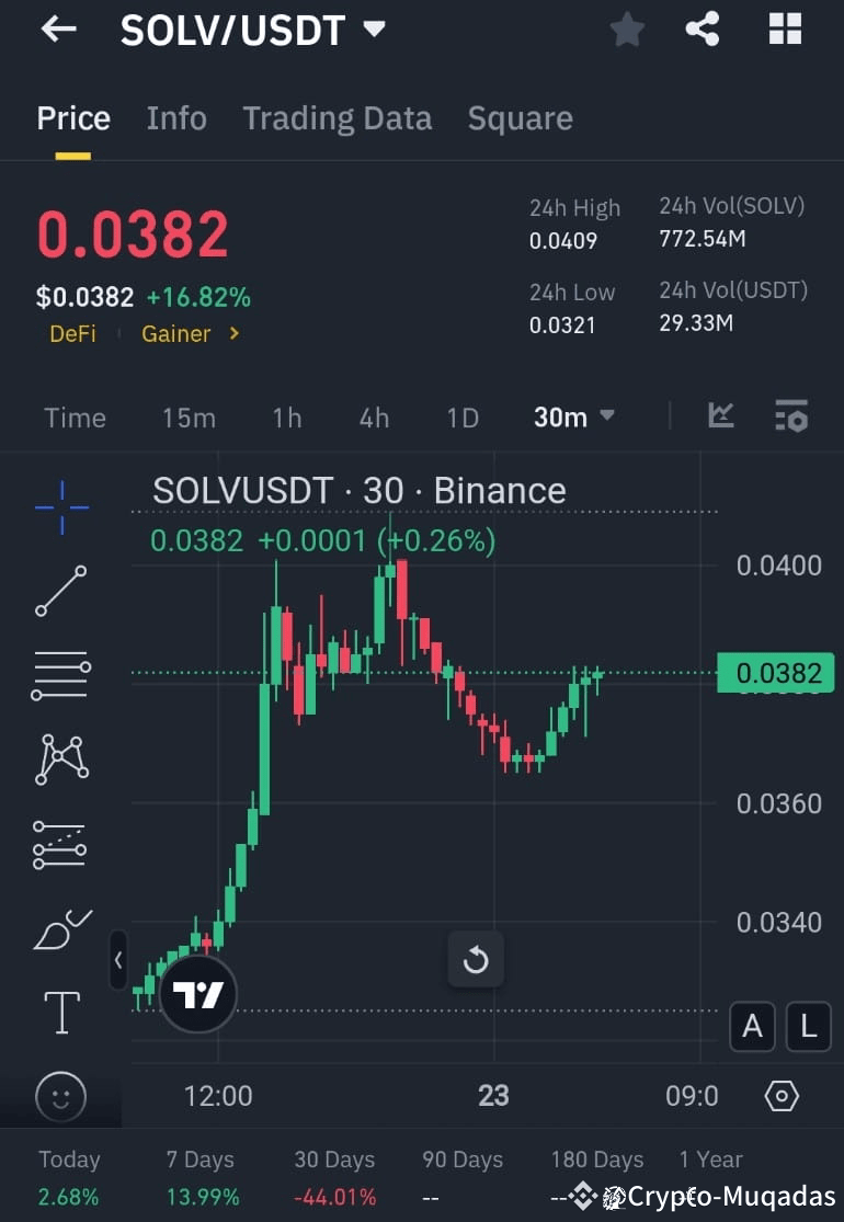 Bull Run Alert: $SOLV /USDT Ready to Pump! 🔥 $SOLV /USDT | Crypto-Muqadas on Binance Square
