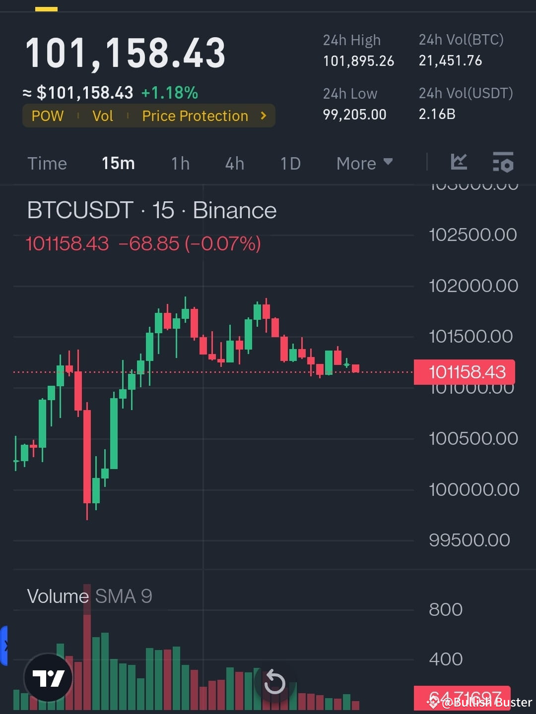 $BTC $BTC BTC/USD Analysis: Key Level | AlphaAnalyst on Binance Square