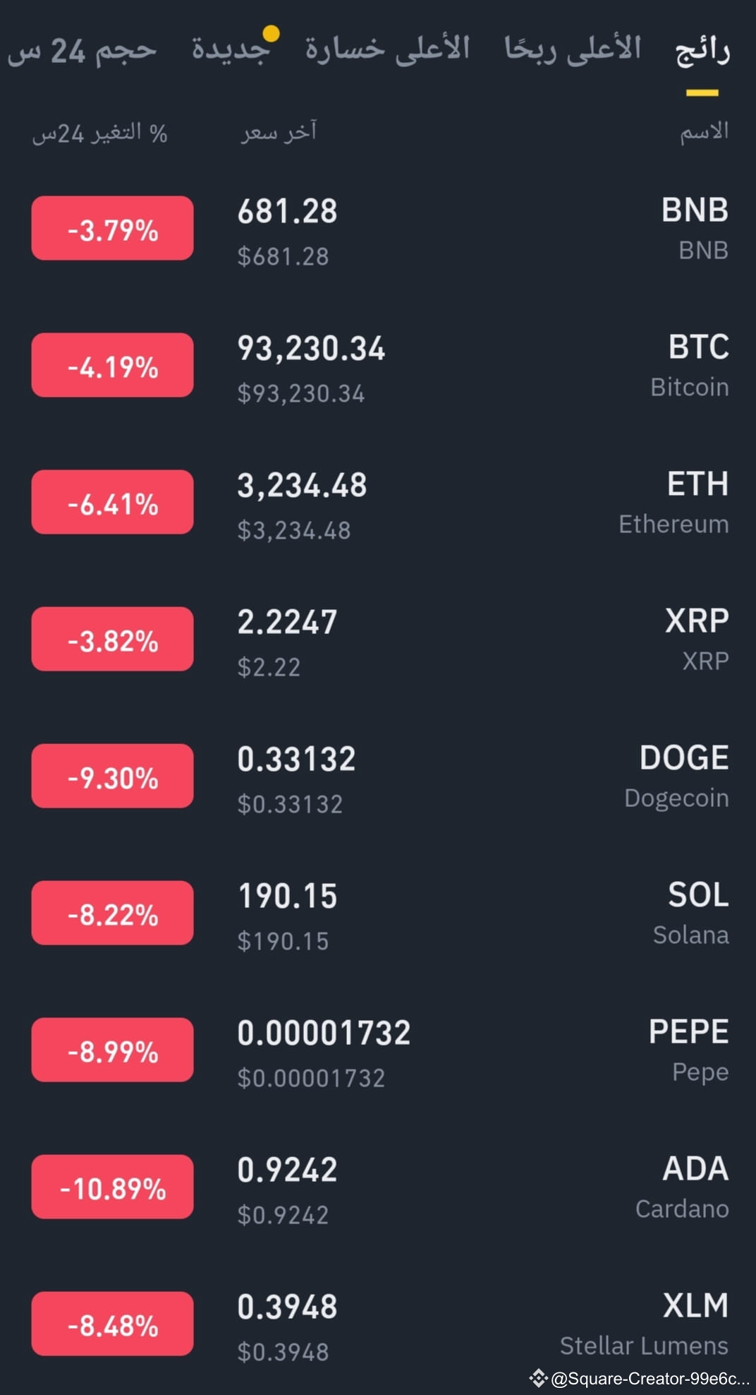 $BTC Red in the markets is not permanent, and neither is gr | Lina Al ...