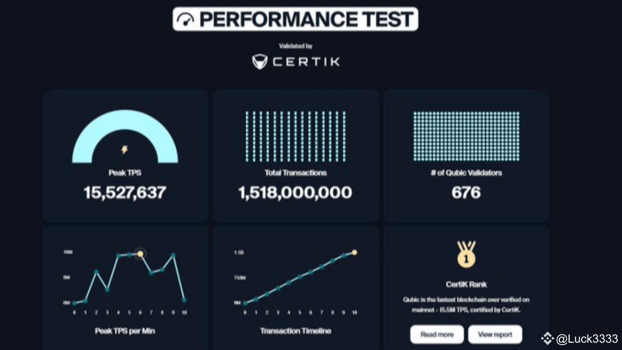 QUBIC ($QUBIC): A New Dawn for Blockchain and Artificial Intelligence ...