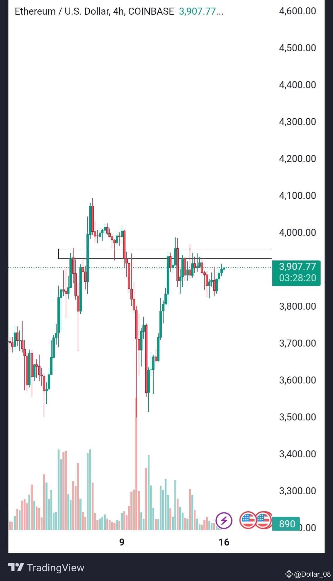 $ETH Still saying don't miss $ETH like Btc , buy every di | Dollar_08 on Binance Square