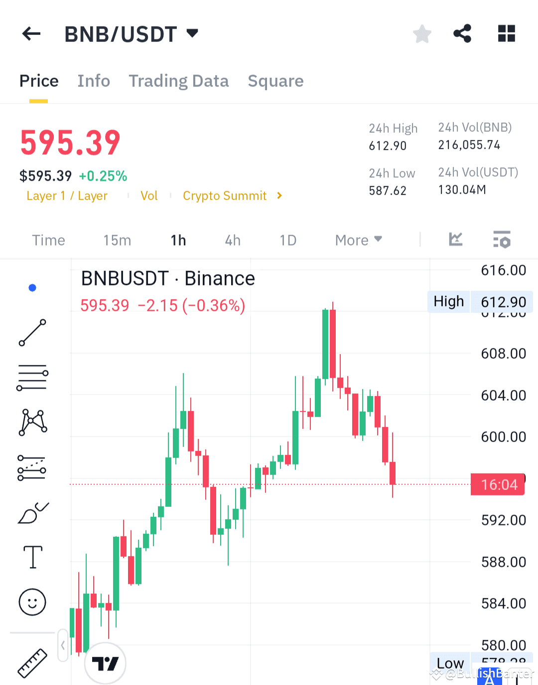 🚨 $BNB /USDT SHORT TRADE ALERT – DOWNTREND IN PLAY $BNB i | BullishBanter on Binance Square