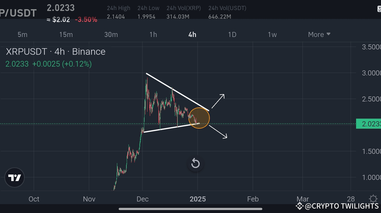 XRP/USDT COINS ANALYSIS ON CURRENT SITUATION BREAKOUTS 🔥👇👇👇 | CRYPTO TWILIGHTS on Binance Square