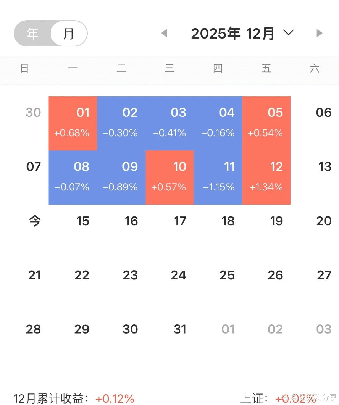 Netizens say that Lao Zhou talks about losses every day, but | 阳光爱分享 on ...