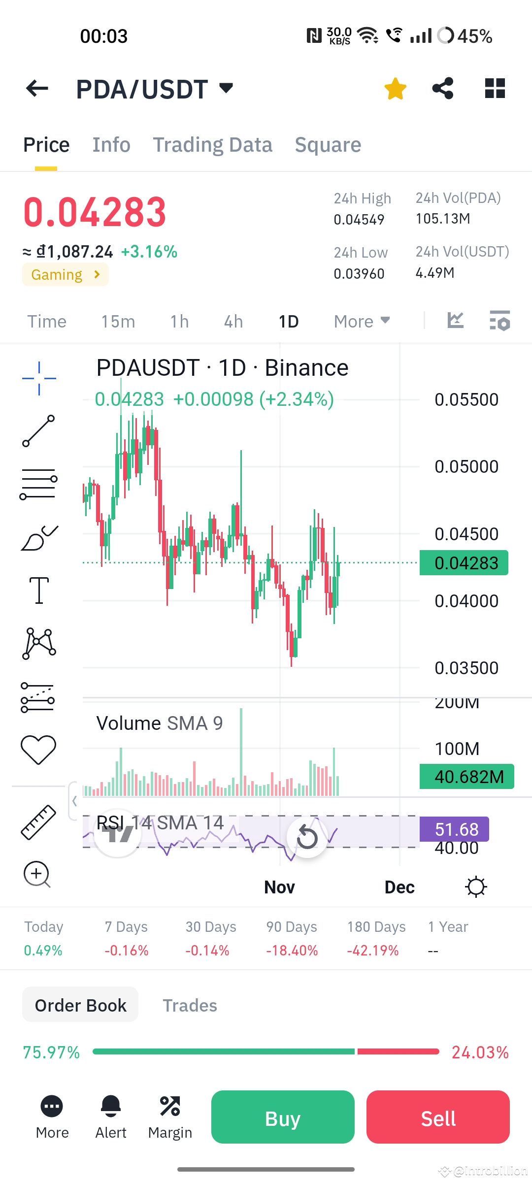 Whales alert🚀🚀🚀 Start Accumulating $PDA (hidden gem). It | introbillion ...