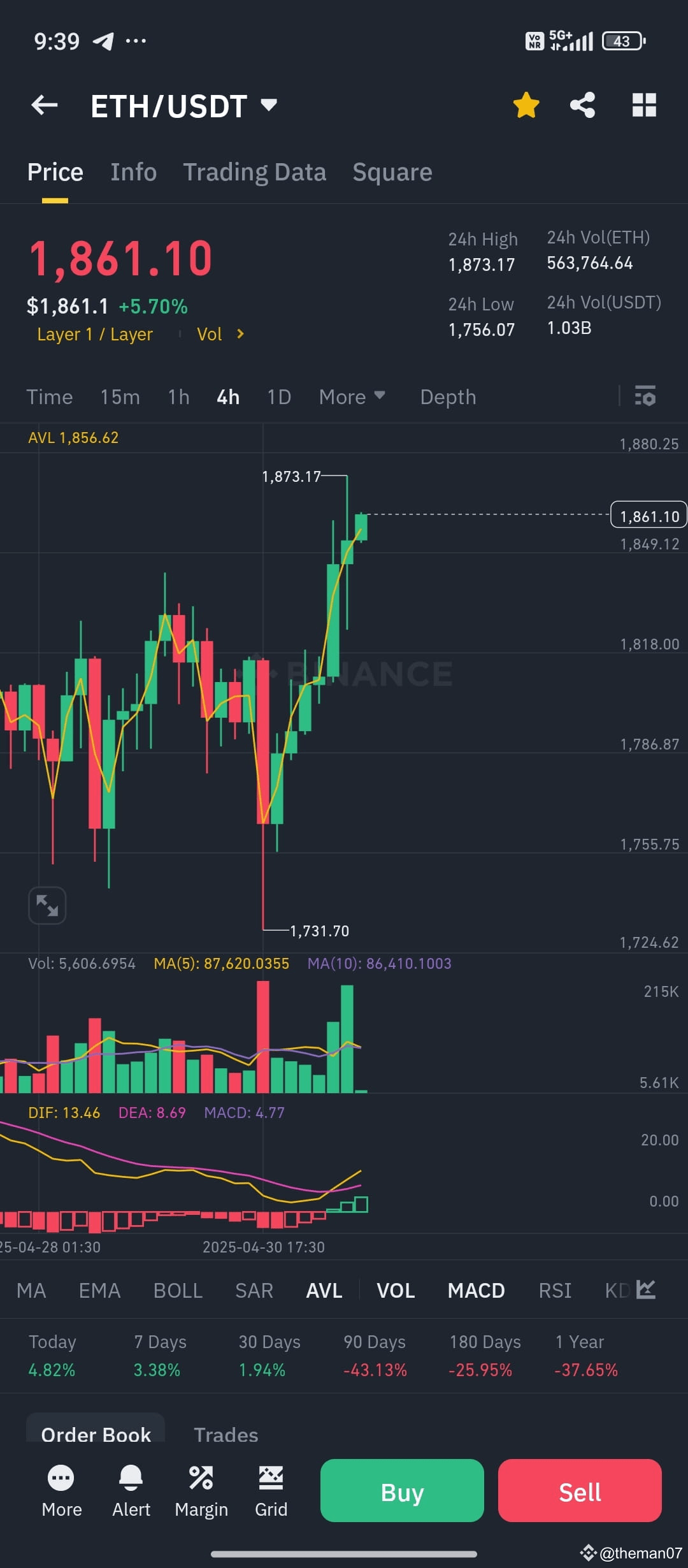 im watching the ETH/USDT (Ethereum to US Dollar Tether) trad | theman07 ...