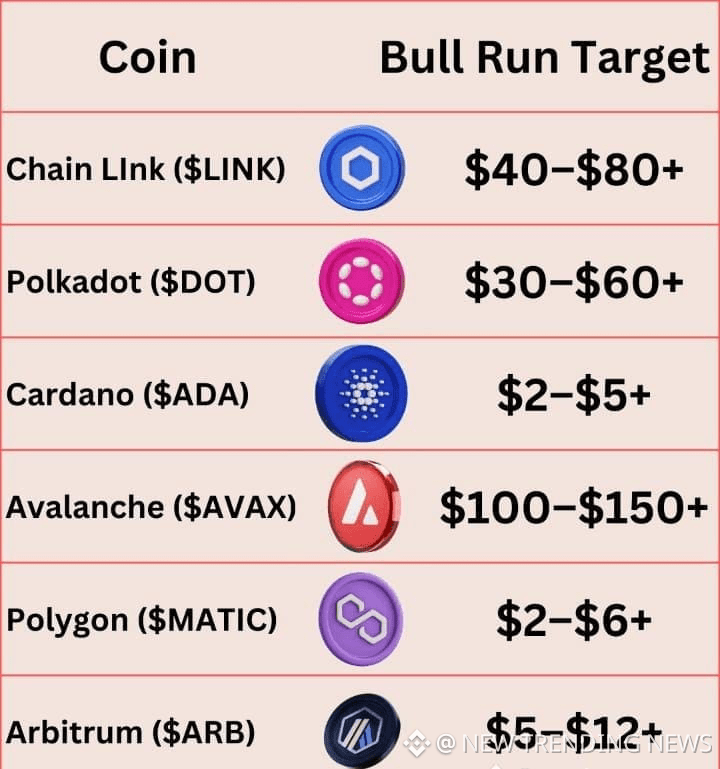 🔍 ALTCOIN REALITY CHECK (Next Bull Run) 🔗 $LINK ⭐ TOP | NEW TRENDING ...