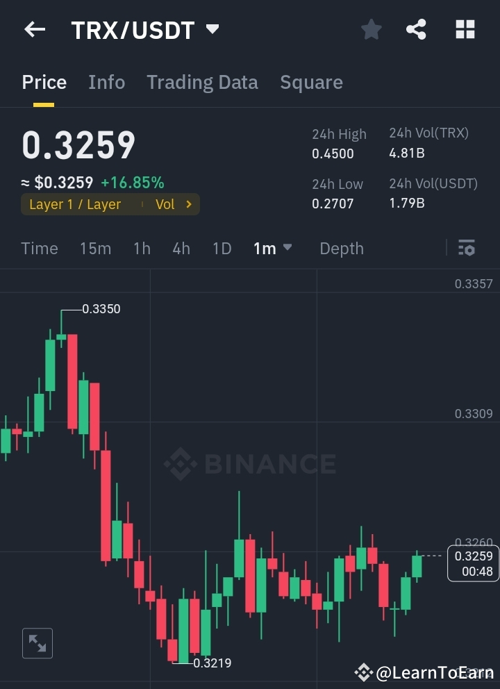 🚨 $TRX /USDT ALERT: Will the Bulls or Bears Win? 🔥💯 TRX | LearnToEarn on Binance Square