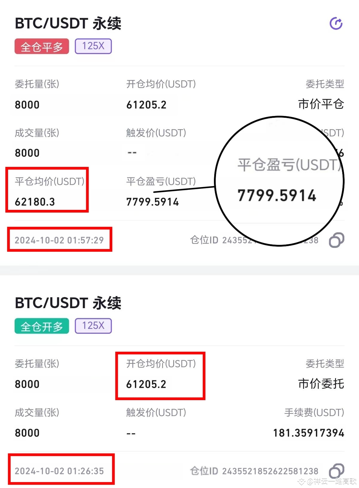 Seize the opportunity and take the long position with a back | 祥云Dir on ...