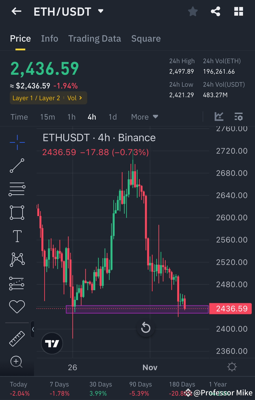 ⚠️ PERFECT ENTRY – DON’T MISS THIS! ⚠️ 💥 $ETH /USDT SHORT | Professor ...