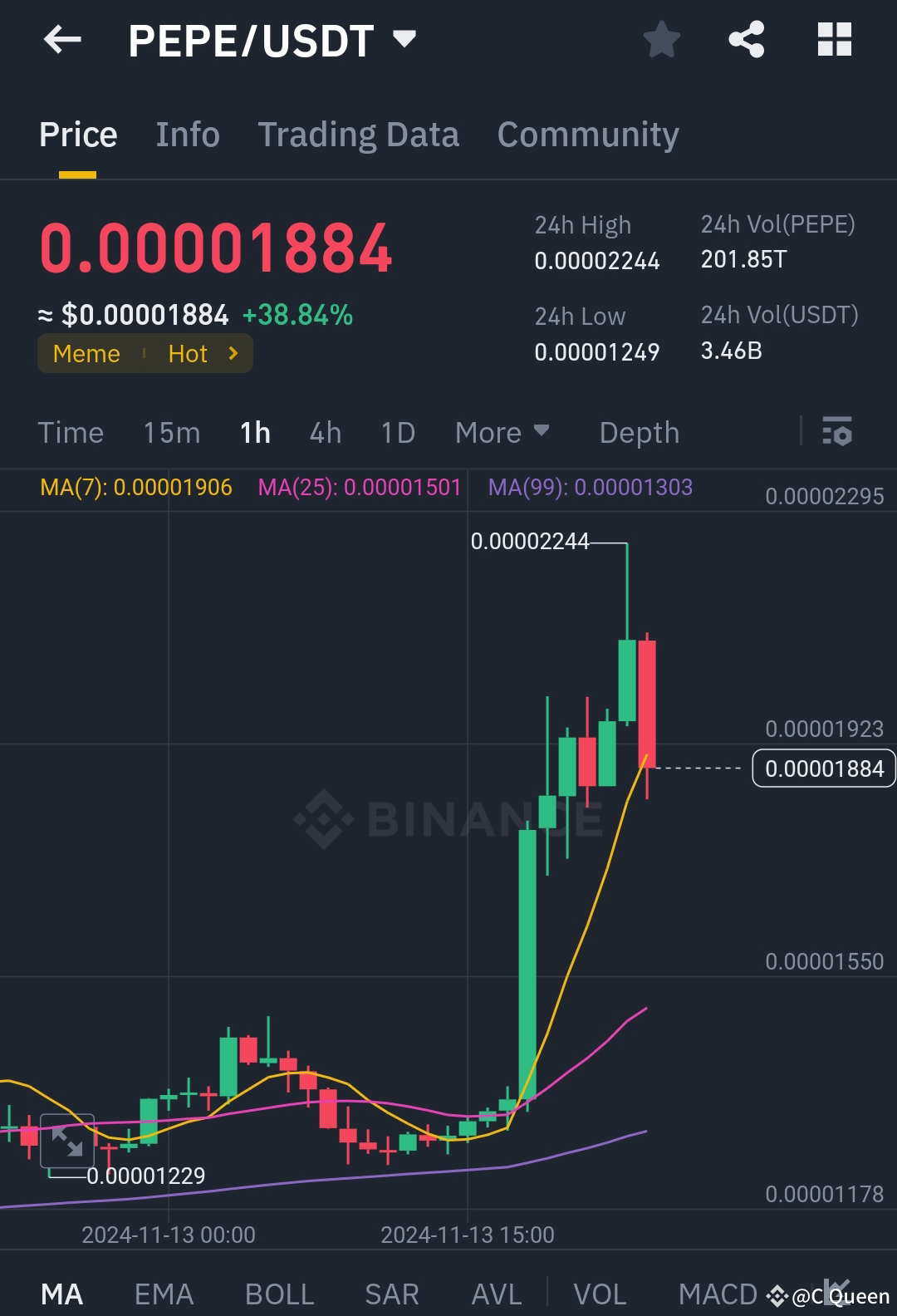 🚀 $PEPE /USDT Rockets Up 38.84%! Is This Just the Beginning | C Queen on Binance Square