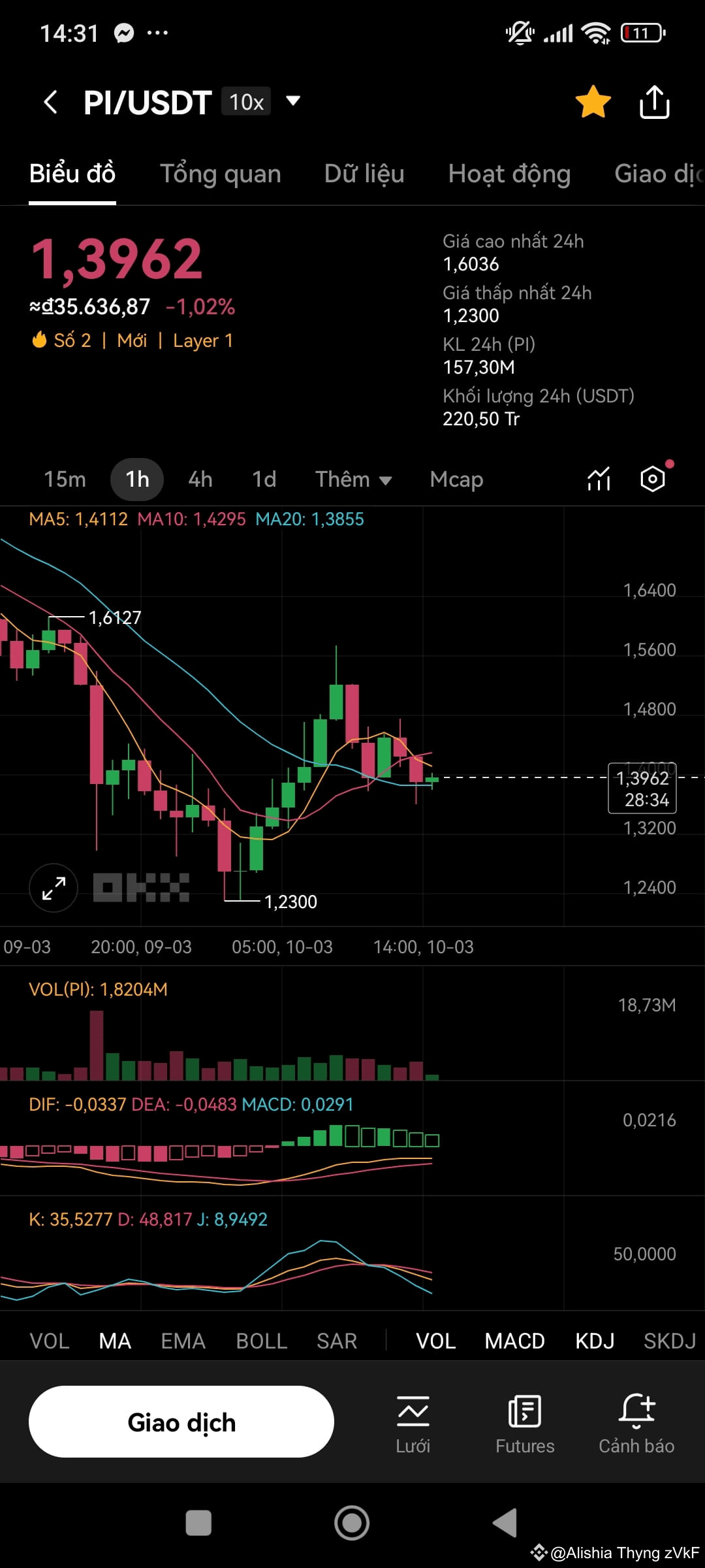 they say pi network is trash and I emphasize one thing for | Alishia Thyng zVkF on Binance Square