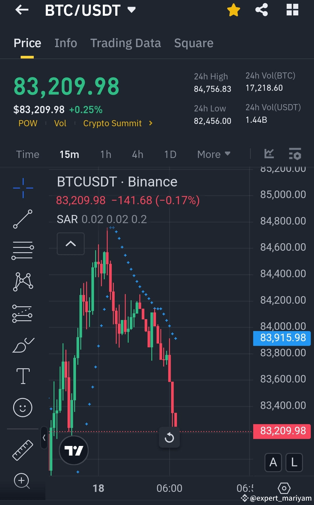 $BTC – The Game of Bulls & Bears 🎭 Current Price: $83,209 | Mariyam ...