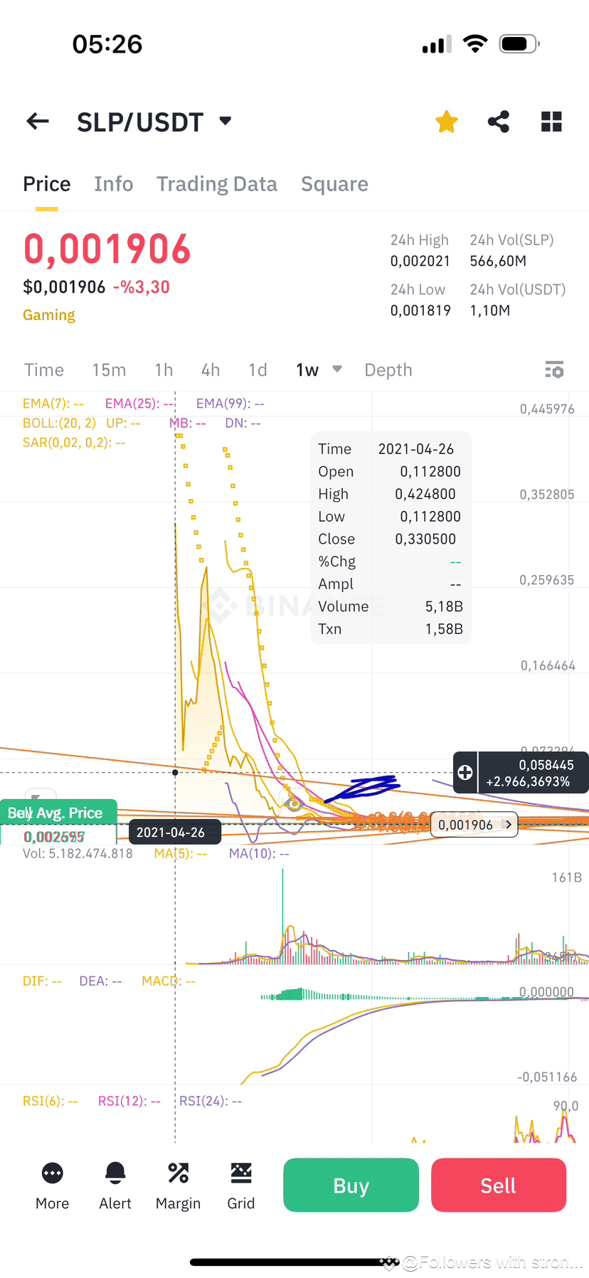 $SLP $BTC $XRP Take a good look at the point this graph has | Followers ...