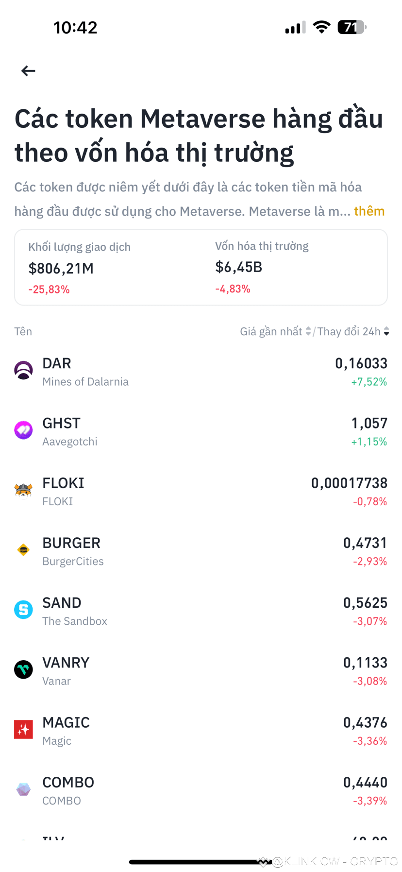 Market $BTC And topcoin has begun to gradually transfer capi | KLINK CW ...
