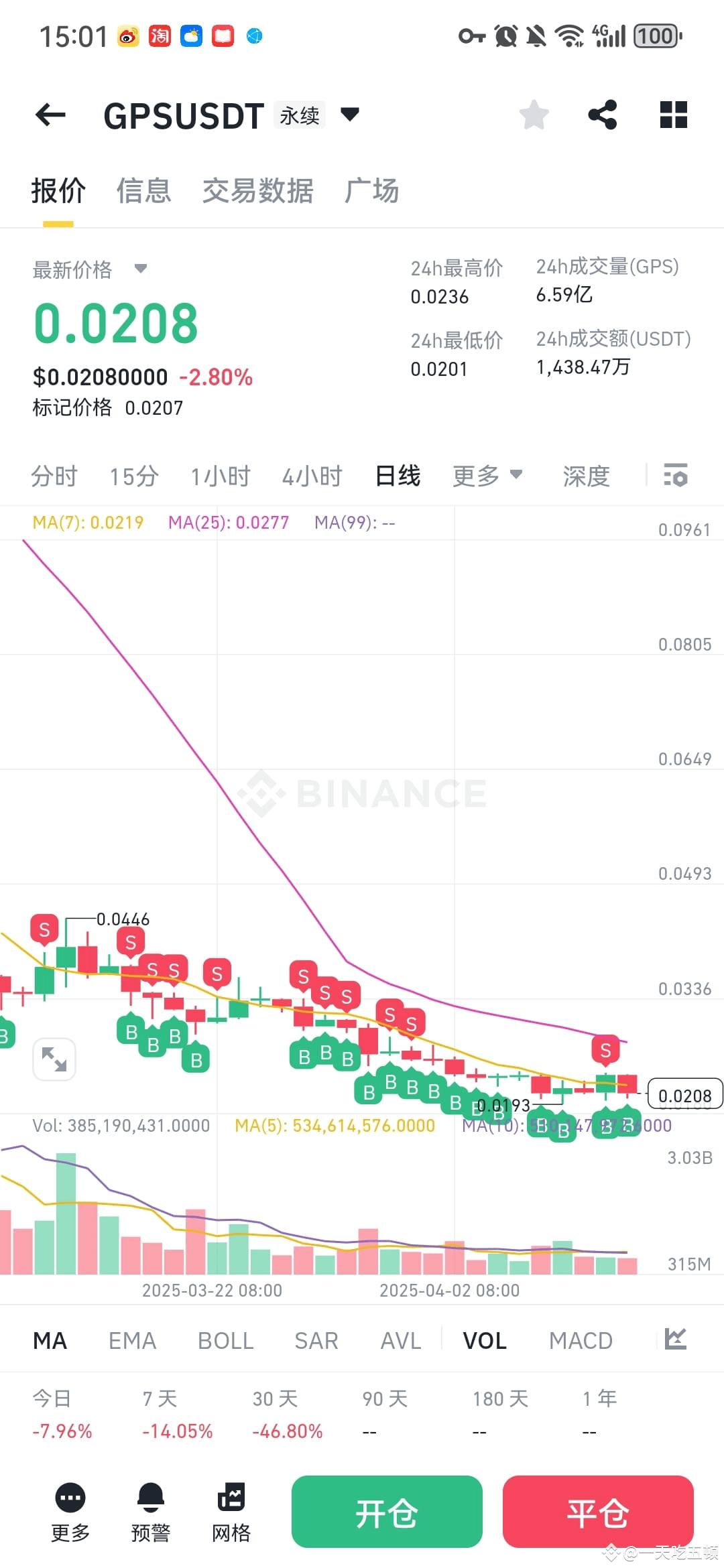 Remove $GPS , it's basically a worthless coin that hasn't be | 一天吃五顿 on ...