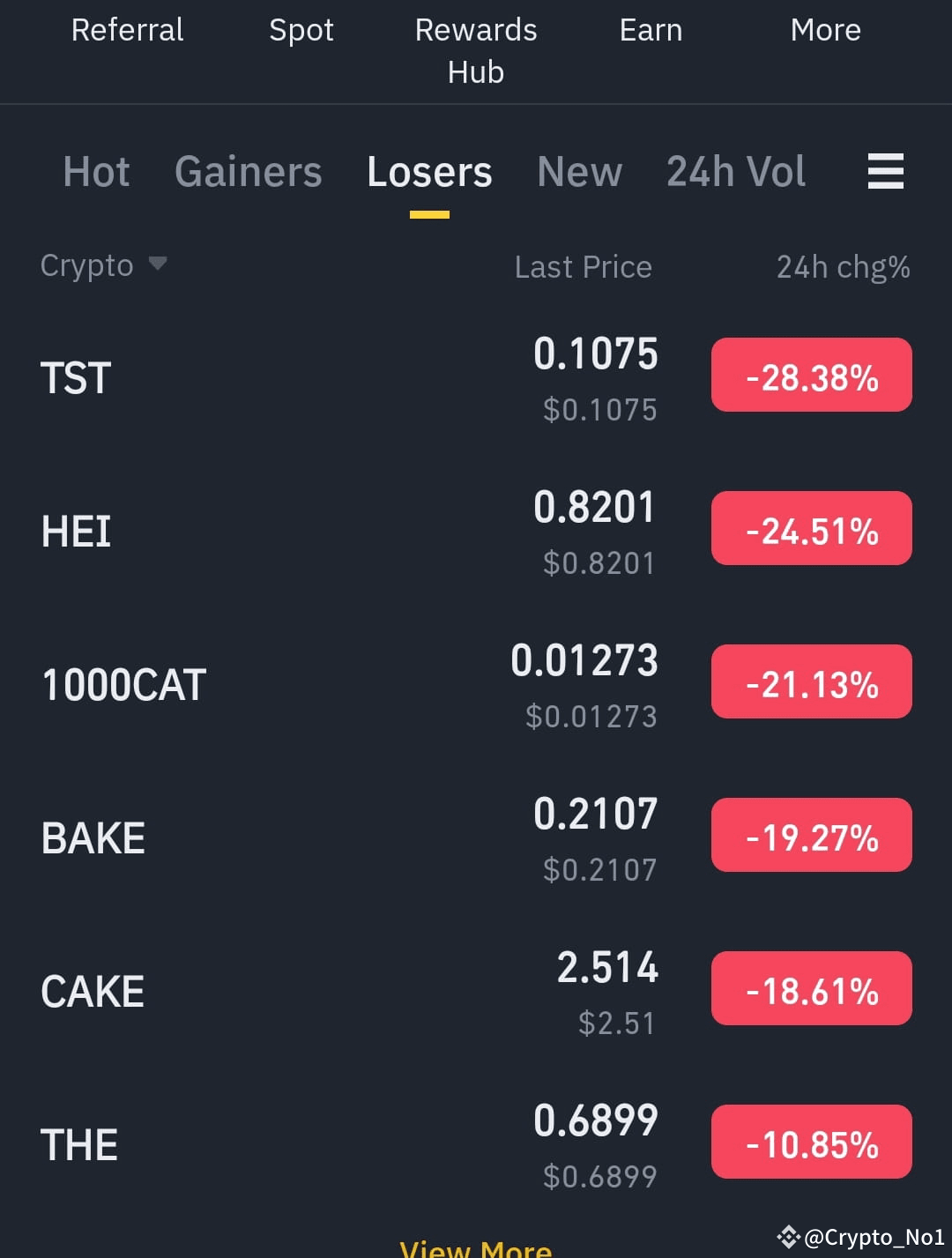 The list of new launched coin #down bleeding coins why this | Crypto ...