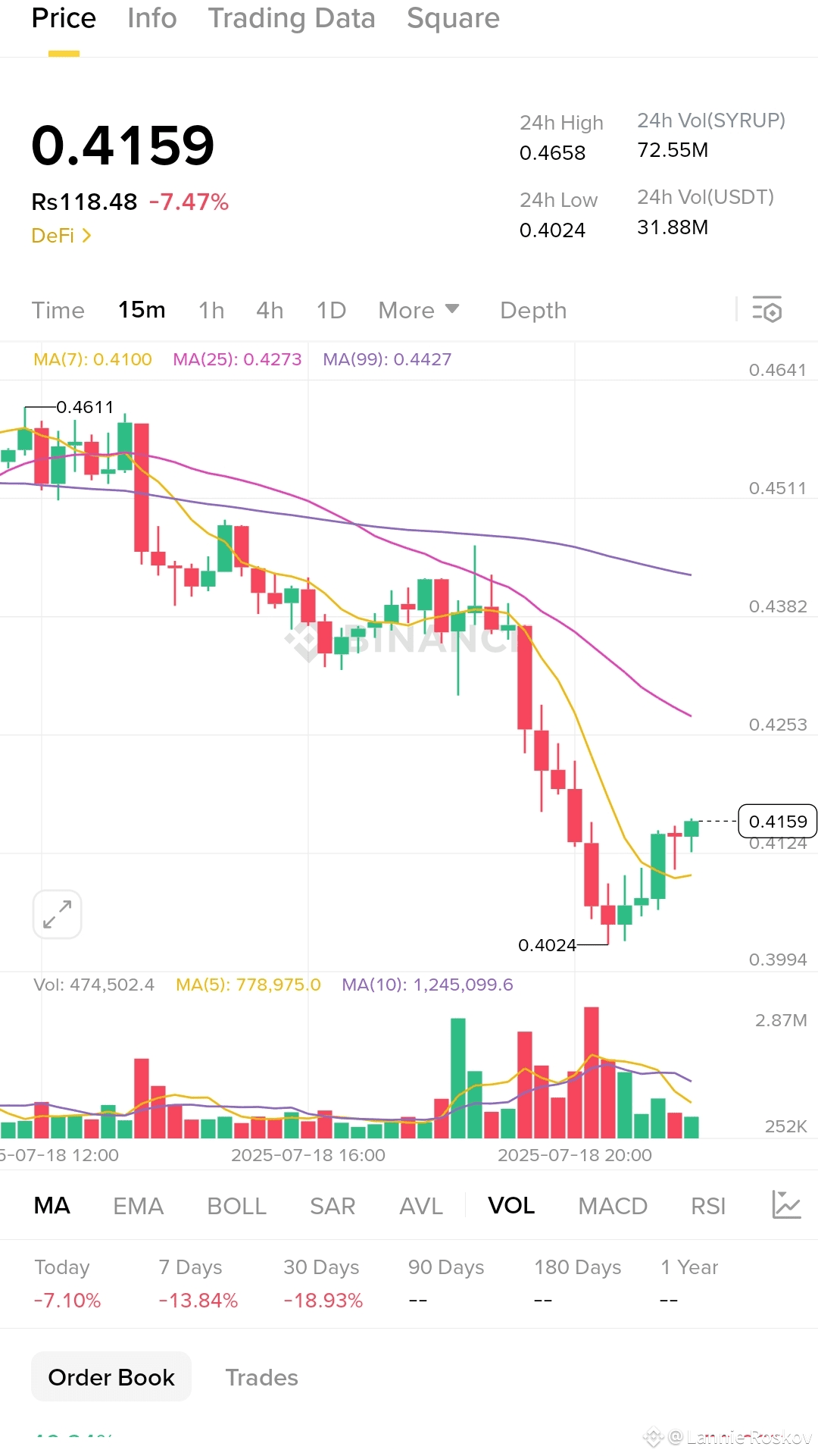 $SYRUP buy | Lannie Roskov on Binance Square