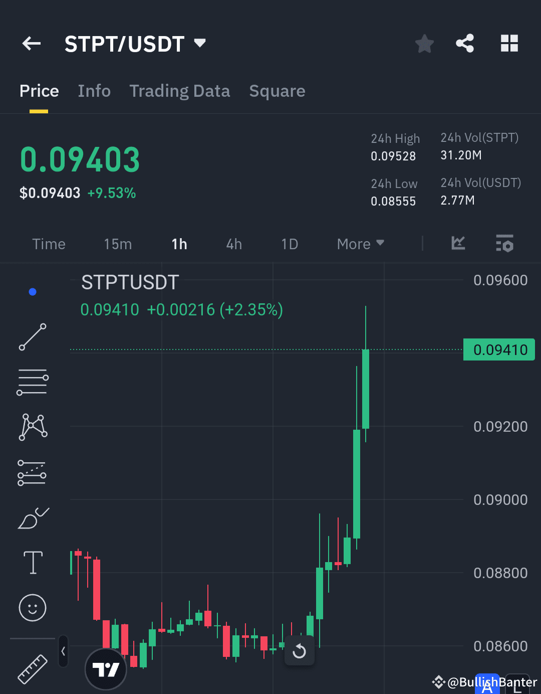 🚀 $STPT /USDT – Explosive Breakout in Progress 🚀 $STPT ha | BullishBanter on Binance Square