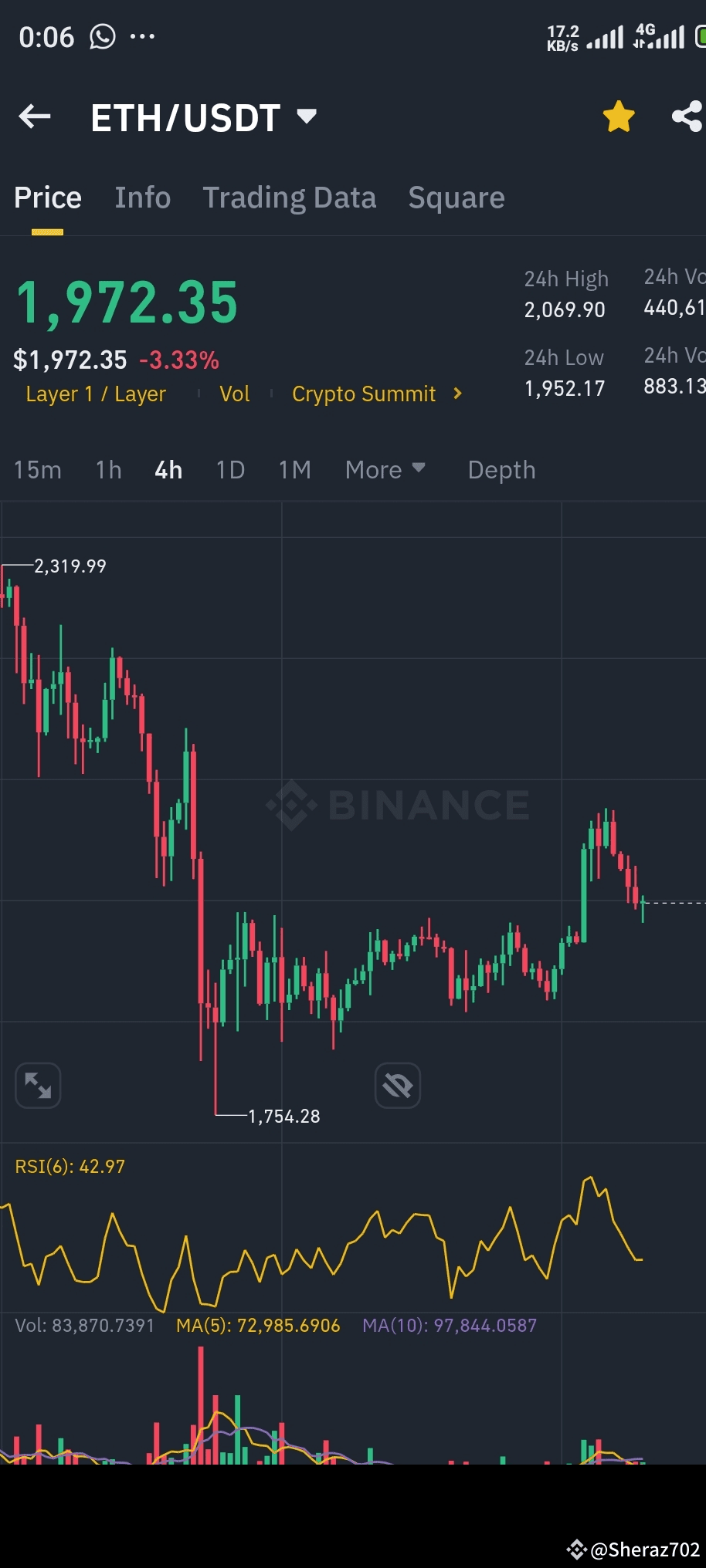 $ETH ETH/USDT Price Analysis & Prediction – 4H Chart 📉 C | Sheraz702 on ...